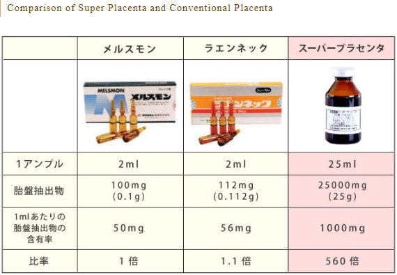 Super Placenta Japan - Anti Aging- Beautyskinlab product